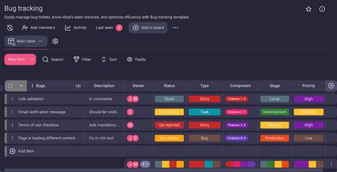 10 Bug Report Templates For Bulletproof Qa Reporting