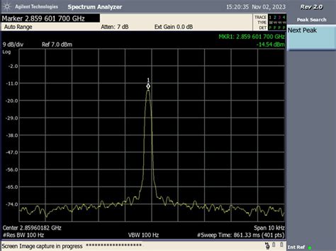 dac0 output corrupted when using ffh on dac0 and dac1 via gpio qanda