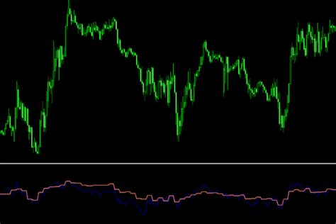 double stochastic rsi mtf mt4 indicator free download