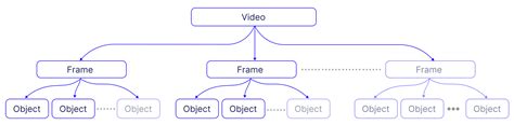 scaling ai applications with kubernetes and pinecone introduction
