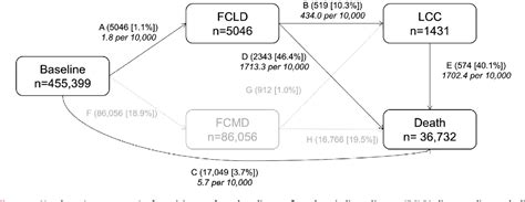 Figure 1 From The Role Of Lifestyle Factors On Comorbidity Of Chronic