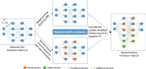 figure 1 from robust continual learning through a comprehensively