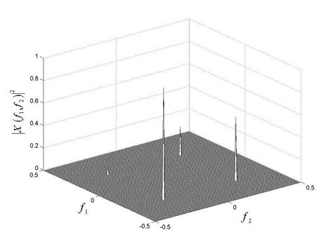 1 The Experimentation Are Engaged For Each Spectral Estimation Method