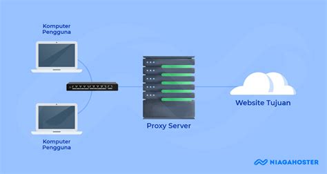 Scanning Network Dibuat Oleh M Anggawan Ridho By Faishal Ar Medium