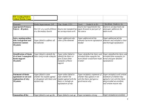 Canvas Grading Rubric Range At Deloris Colvin Blog