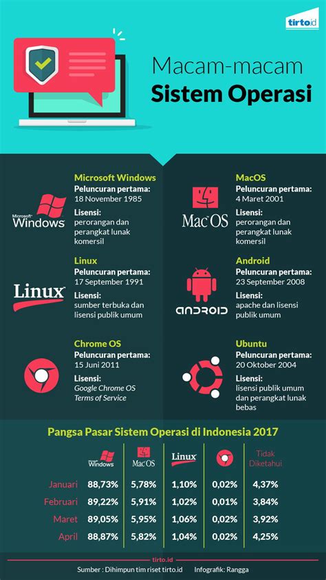 Benarkah Linux Kebal Dari Serangan Ransomware Wannacry