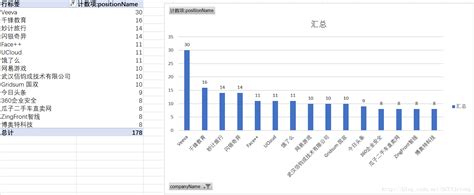 scrapy学习系列之拉勾网爬虫实践 rgv587 scutjcfeng的博客 csdn博客