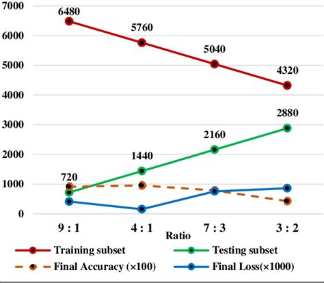 Figure 1 From Automatic Detection And Classification Of Apple Leaves Diseases Using Mobilenet V2