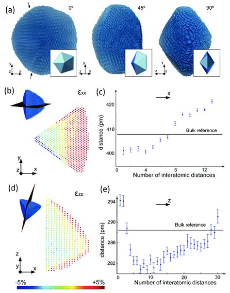 A 3d Visualization Of The Tomographic Reconstruction Of A Au