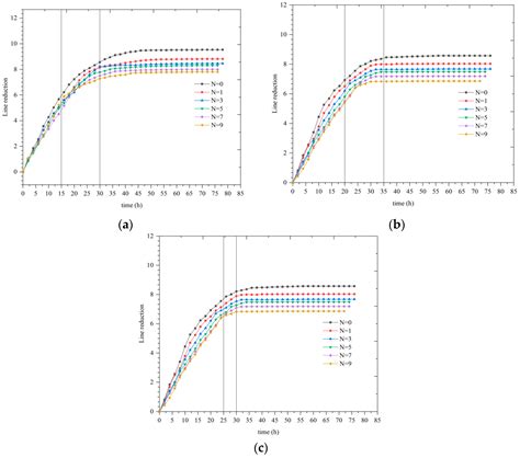 Water Free Full Text Shrinkage Characteristics And Microstructure Evolution Of Yili Loess
