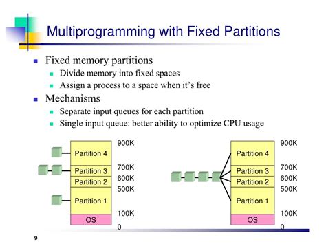 Ppt Operating Systems Powerpoint Presentation Free Download Id1581133