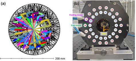Schematic Diagram And Physical Diagram Of The 72 Pass Pump Module