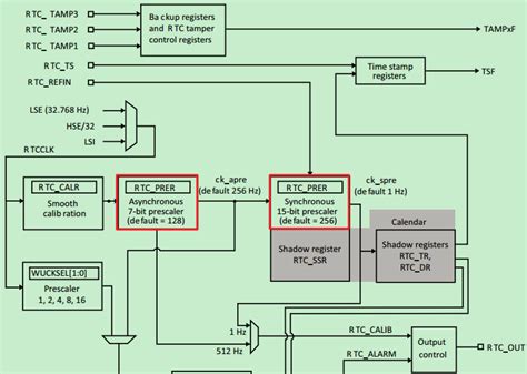 Stm32cubemx 40 实时时钟rtc的使用（日历和闹钟） 腾讯云开发者社区 腾讯云