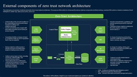 External Components Of Zero Trust Network Security Structure Pdf