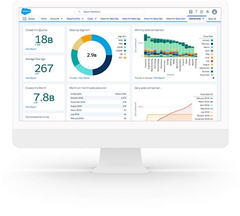 What Is Salesforce Salesforce