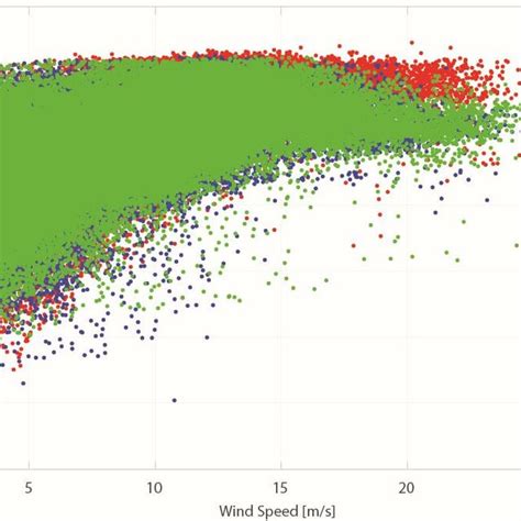 Example Of The Pre Filter Raw Data From The Scada System Showing The