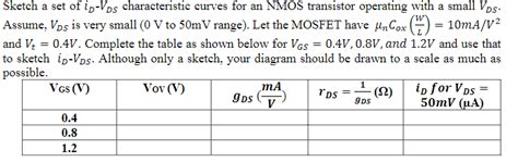 Solved Sketch A Set Of Id−vds Characteristic Curves For An