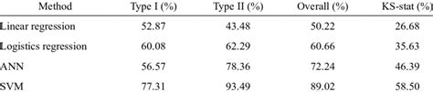 Comparison With Other Commonly Used Classifiers Download Table