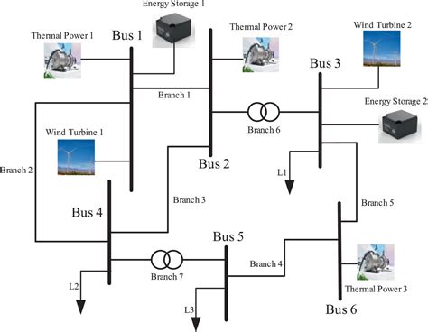Wasserstein‐metric‐based Distributionally Robust Optimization Method