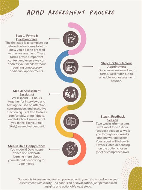 Neurodiversity Affirming Adult Adhd Assessment — Asha Mental Health
