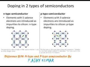 What Is N Type And P Type Compound Semiconductor News