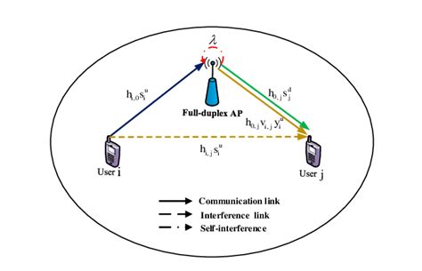 the framework for interference cancellation using the ic2 technique in