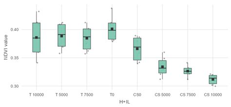 Multispectral Uav Based Disease Identification Using Vegetation Indices