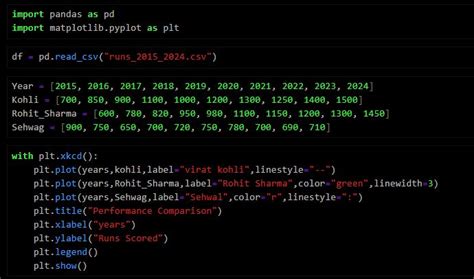 First Program In Matplotlib Sonu Kumar