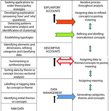 A Diagrammatic Representation Of The Hierarchical Framework Analysis Download Scientific