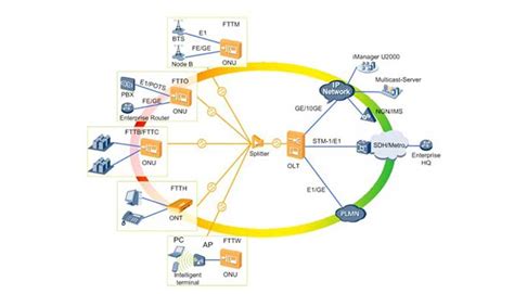What Do Fiber Media Converter Tx And Rx Mean And What Is The Difference UnitekFiber Solution