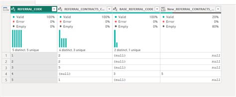 Solved Replacing A Null Value With A Value Fetched From A