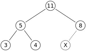 Data Structure Binary Heap