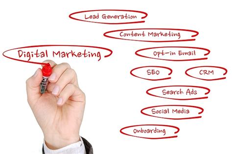 Delhi Digital Marketing School We Are One Of The Leading Training