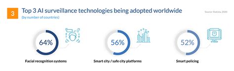 Developing Technologies For Community Corrections