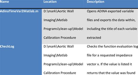 Matlab Script Summary Download Table