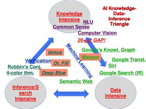 cs6700 advanced ai prof carla gomes prof bart selman ppt download