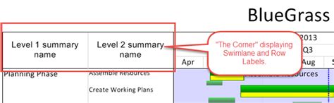 Labeling The Corner OnePager Pro OnePager Documentation