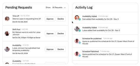 Sales Vs Labor Dashboard Overview 7shifts