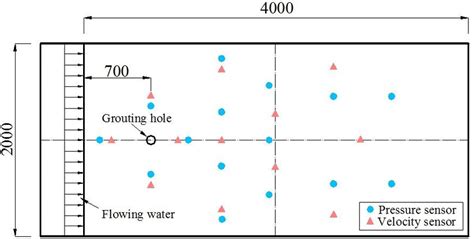 Fracture Platform And Sensor Arrangement Download Scientific Diagram
