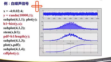 【学习笔记】matlab进行数字信号处理（二）信号的相关分析及幅值分析信号通过相关性分析信号周期幅度 Csdn博客