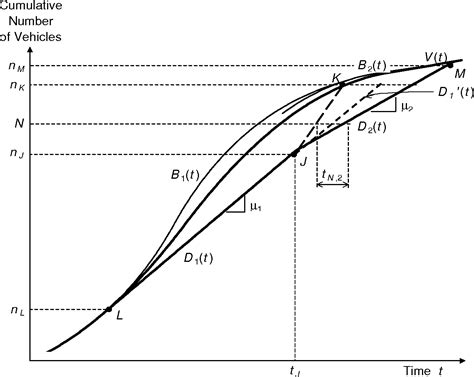 Figure 5 From Using Input Output Diagram To Determine Spatial And