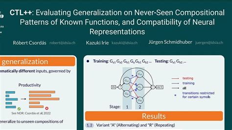 Underline Ctl Evaluating Generalization On Never Seen