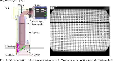 Figure 1 From Radial Lens Distortion Correction With Sub Pixel Accuracy For X Ray Micro