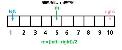 【算法】二分查找与二分答案 Csdn博客