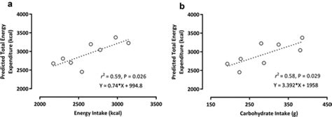 Full Article Sex Differences In Energy Intake Sweat Rate And