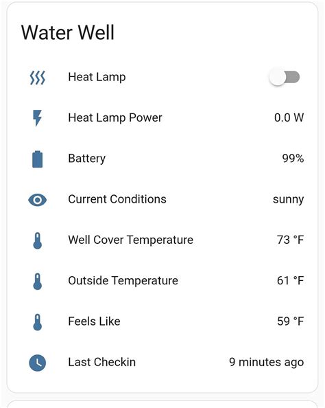 Tips On Displaying Sensor Data Maybe A Ticker Frontend Home Assistant Community