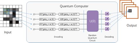 Pyqpanda Vqnet V Documentation