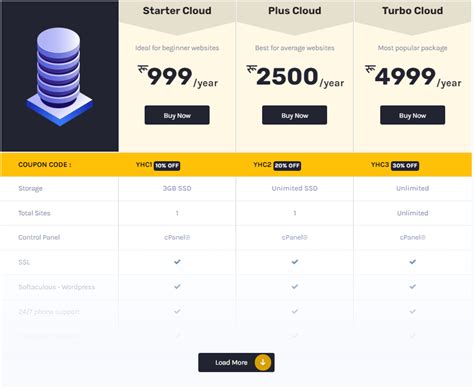 Top 5 Cheapest And Fast Web Hosting Plans In Nepal Yoho Blog