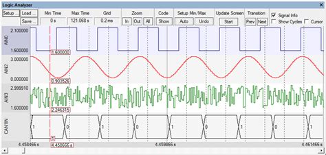 keil mdk arm logic analyzer window