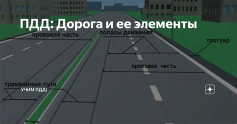 ПДД: Дорога и ее элементы | Учим ПДД! | Дзен
